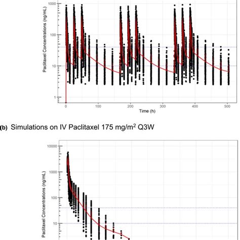 individual and mean standard deviation [sd] plots on simulations