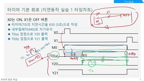 23년 10월 5일 Plc실습 강의 타이머 동작 실습 Youtube