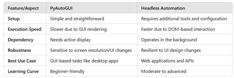 Getting Started With Azure Computer Vision Api Build Your First Image Analysis App By Asiya