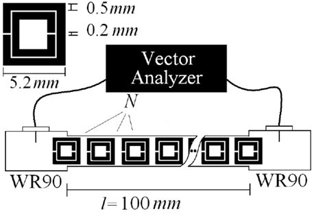 The Experimental Equipment Consists Of A Port Vector Network Analyzer Download High