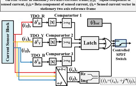Figure 1 From Current Sensor Fault Tolerant Strategy For Model Predictive Control Of Induction