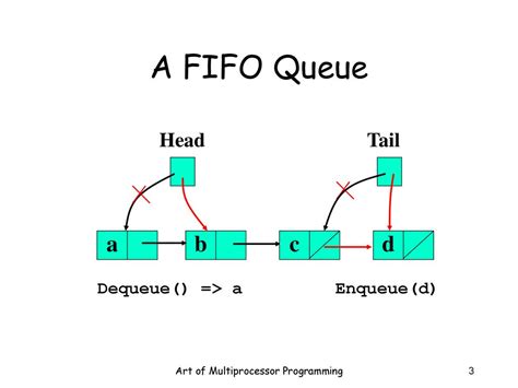 transactional memory companion slides for ppt download