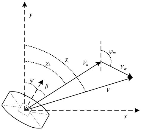 In Flight Wind Field Identification And Prediction Of Parafoil Systems