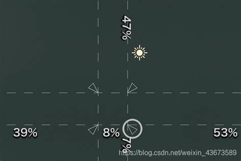 Unity 锚点 Anchors Csdn博客