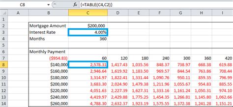 What If Analysis Sensitivity Analysis In Excel Using Data Tables Img8