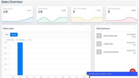 creating a customization dashboard on homepage erpnext frappe forum