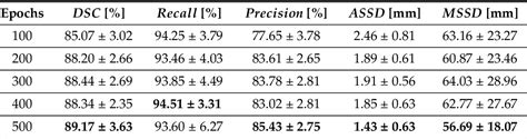 Table 1 From Segmentation And Identification Of Vertebrae In Ct Scans