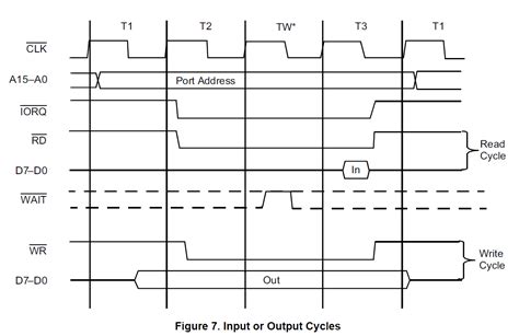 Retro Z80 Project Memory Layout And Software Management Page 6