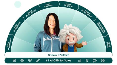 Salesforce Editions Comparison Plans And Pricing Explained