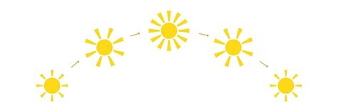 Daytime Or Day Cycle Infographic Sun Position Changing Movement Path Sun Clock With The Time