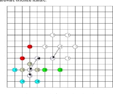 Figure 2 From Performance Evaluation Of Classic Motion Estimation