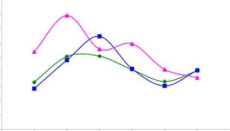 Intraday Volatility Patterns Download Scientific Diagram