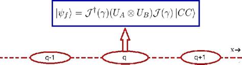 Extending The Quantum Prisoners Dilemma To Thermodynamic Limit Each