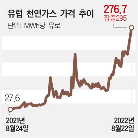 에너지 전쟁ㆍ기후 재난전력위기 안 끝났다 대한경제