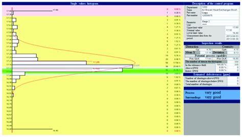 Histogram Showing The Consistent Process Download Scientific Diagram