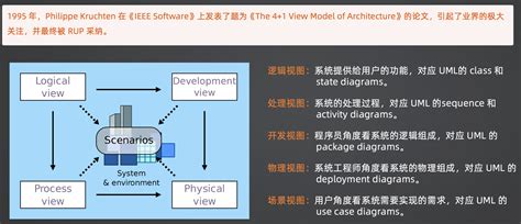 架构实战营模块1第2课 如何画出优秀的架构图净意infoq写作社区 架构实战营模块1第2课 如何画出优秀的架构图净意infoq写作社区