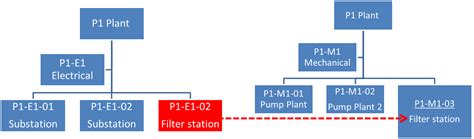 Sap Alternative Labeling Of Functional Locations Free Sap Online Training Tutorial