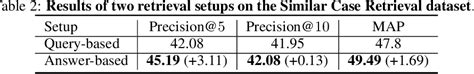Table 2 From Reformulating Domain Adaptation Of Large Language Models As Adapt Retrieve Revise