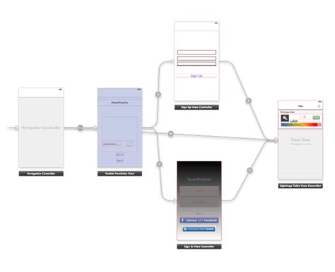 ios7 shared instance with 2 api s error can t add self as subview