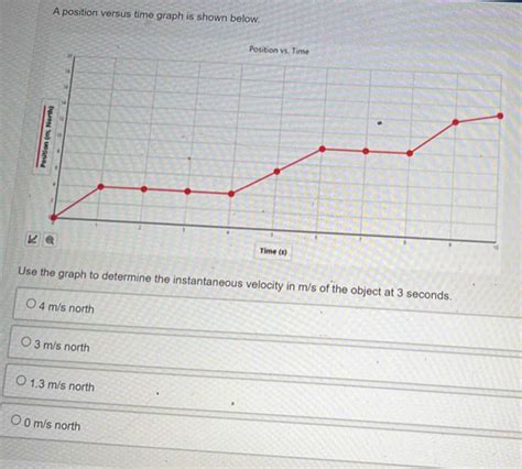 A Position Versus Time Graph Is Shown Below Use The Graph To Determine