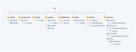 10 Steps To Migrate An Existing React Project To The Nextjs