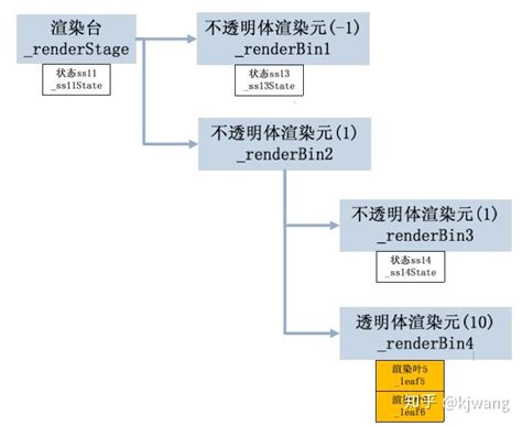 探索未知种族之osg类生物 状态树与渲染树以及节点树之间的关系 知乎