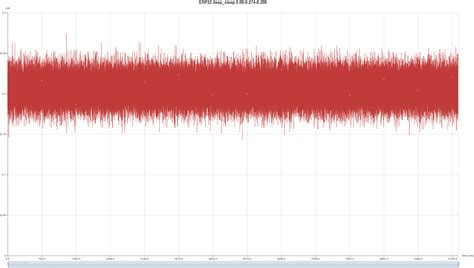 What Should The ULP Power Consumption Be In Deep Sleep IDFGH Issue Espressif