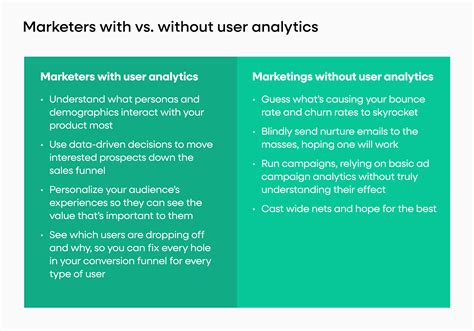 What Is User Analytics A Guide To User Analysis Fullstory