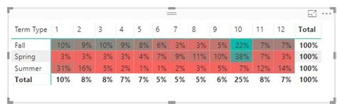 conditional formatting bug in advanced options microsoft fabric community