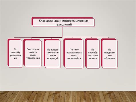 Информационные технологии понятие виды информационных технологий Online Presentation