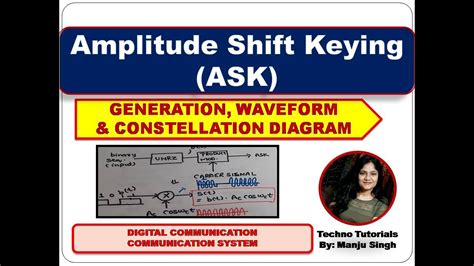 Unit 4 L1 Amplitude Shift Keying Ask Modulation Constellation