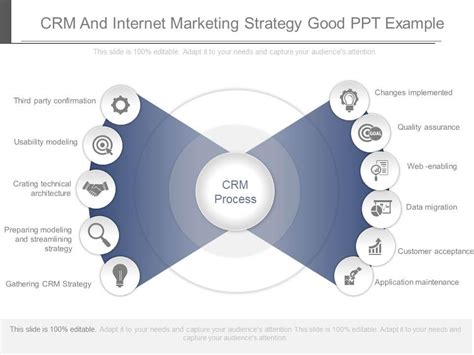 Crm And Internet Marketing Strategy Good Ppt Example Powerpoint
