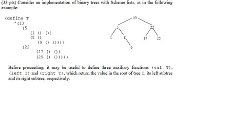 Write A Recursive Function In Scheme Inorder T