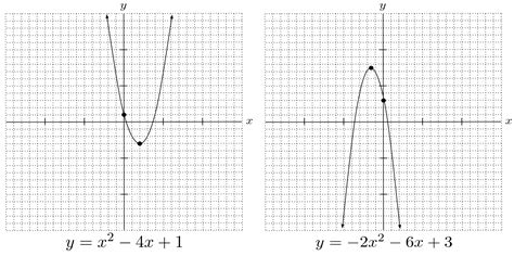 Standard Form Of A Quadratic Equation Justin Skycak