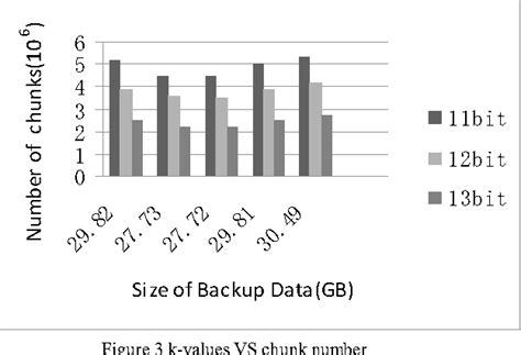 Figure 3 From Energy Aware Data Layout For De Duplication System