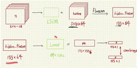 Pytorch 张量tensor变形记nnlstm输出 怎么变成张量 Csdn博客 Pytorch 张量tensor变形记nnlstm输出 怎么变成张量 Csdn博客