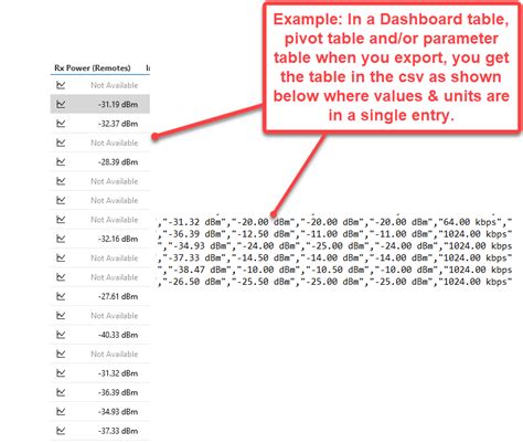 Dashboards Table Export To Csv Without Unit Types Dataminer Dojo