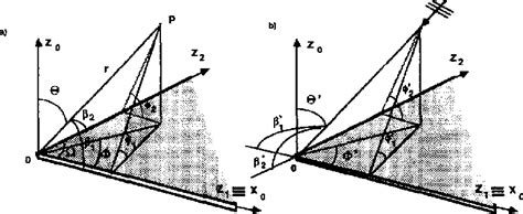 Figure 1 From Formulation For Corner Diffraction Semantic Scholar