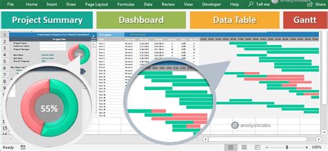 Multiple Project Tracking Template Excel Free Download Management