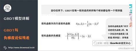 图解机器学习 Gbdt模型详解gbdt 模型 Csdn博客 图解机器学习 Gbdt模型详解gbdt 模型 Csdn博客