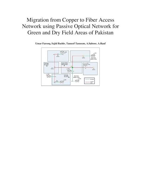 Migration From Copper To Fiber Access Network Using Passive Optical