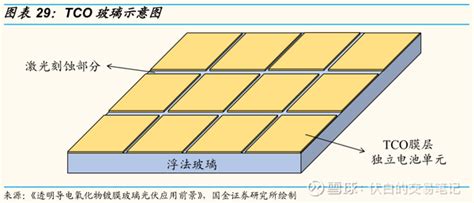 钙钛矿电池核心辅材：tco玻璃深度剖析 知乎