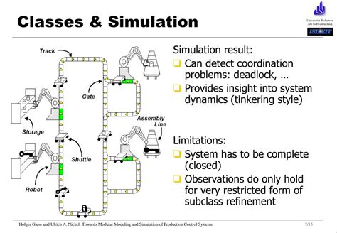 Ppt Towards Modular Modeling And Simulation Of Production Control Systems Powerpoint