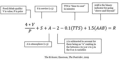 The R Score A Metric For Evaluating Restaurants
