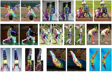 Figure 1 From Articulated Pose Estimation Via Multiple Mixture Parts Model Semantic Scholar
