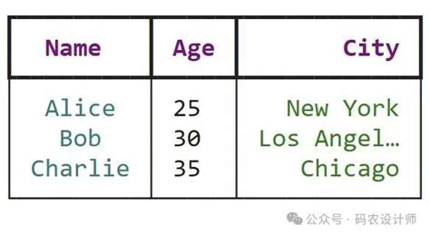 【python计算生态】rich——终端美化 进击的码农设计师
