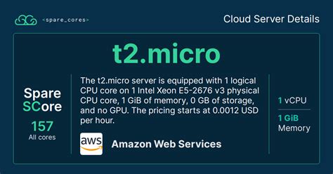 T2 Micro By Amazon Web Services Spare Cores