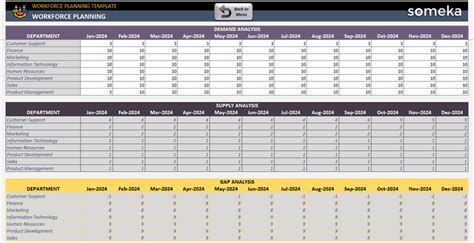 Workforce Planning Template [excel]