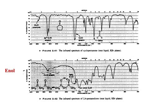Infraredppt Mass Nmr Mass And It Spectroscopy Ppt