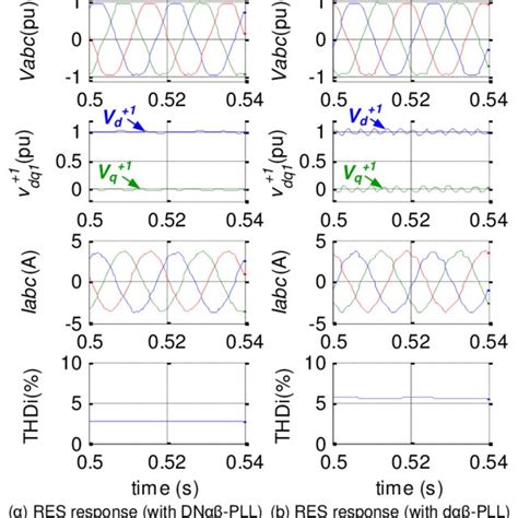 Concept Of Synchronous Reference Frame Pll Srf Pll Download Scientific Diagram